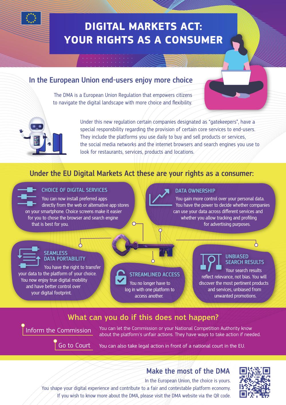About the Digital Markets Act About the Digital Markets Act